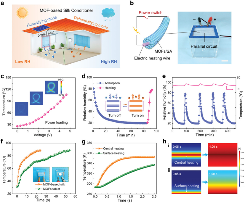《Adv. Mater.》：仿生界面组装工程吸湿MOF纤维用于快速湿度调控