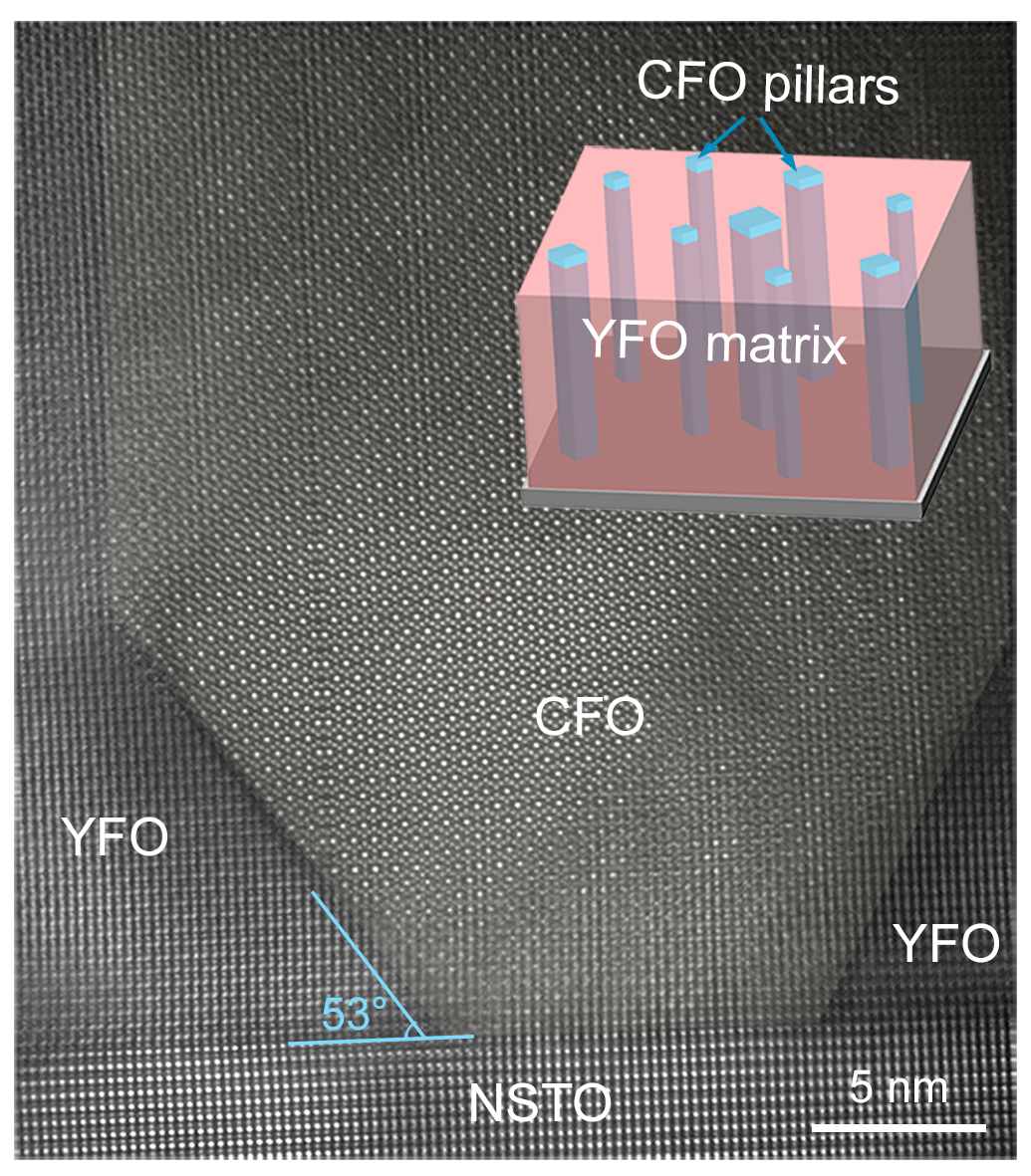 南开大学材料科学与工程学院