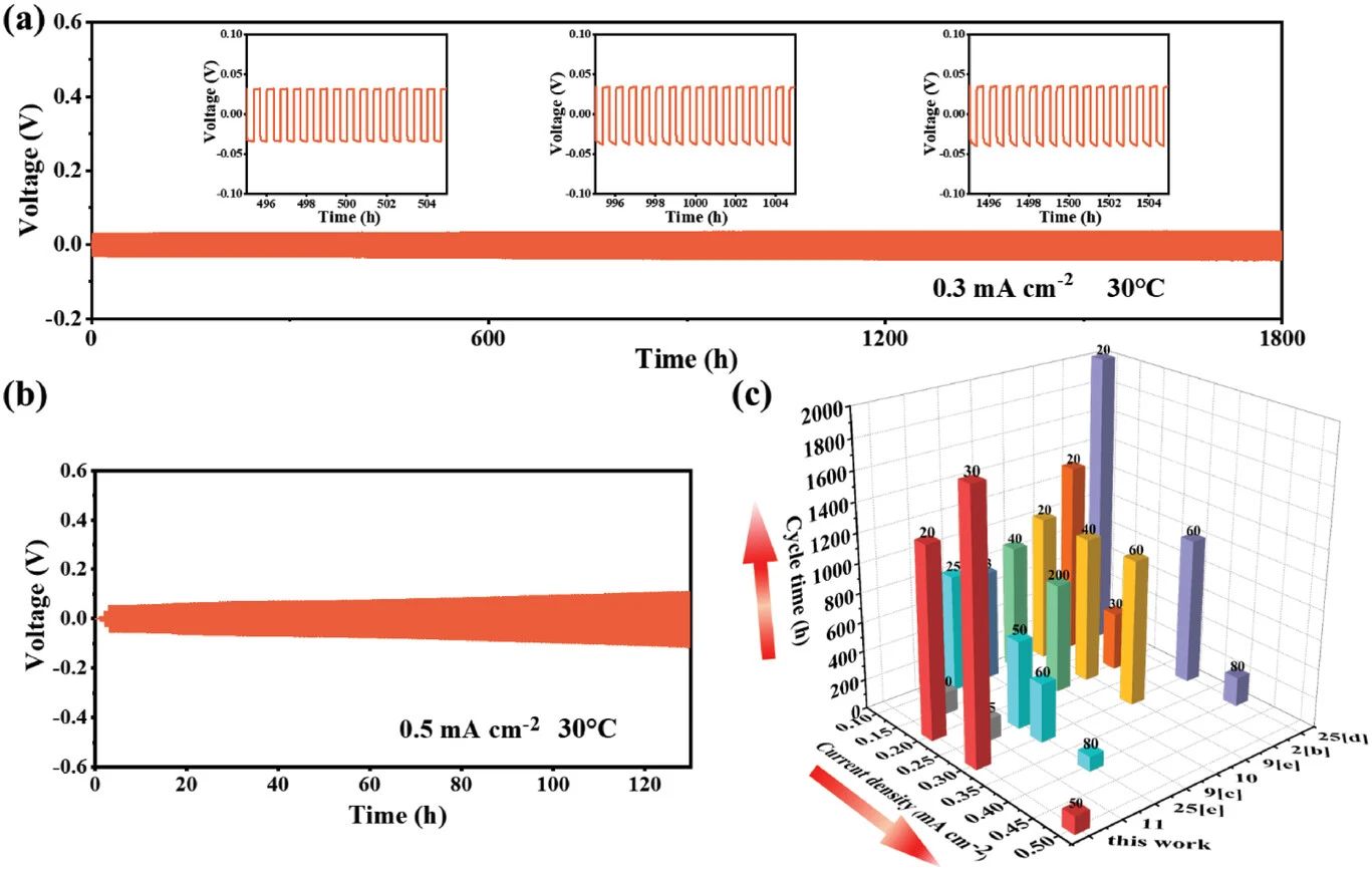 南开大学 周震&郑州大学 唐宾AFM | SnF2诱导的用于固态钠电池的高电流耐受性固体电解质