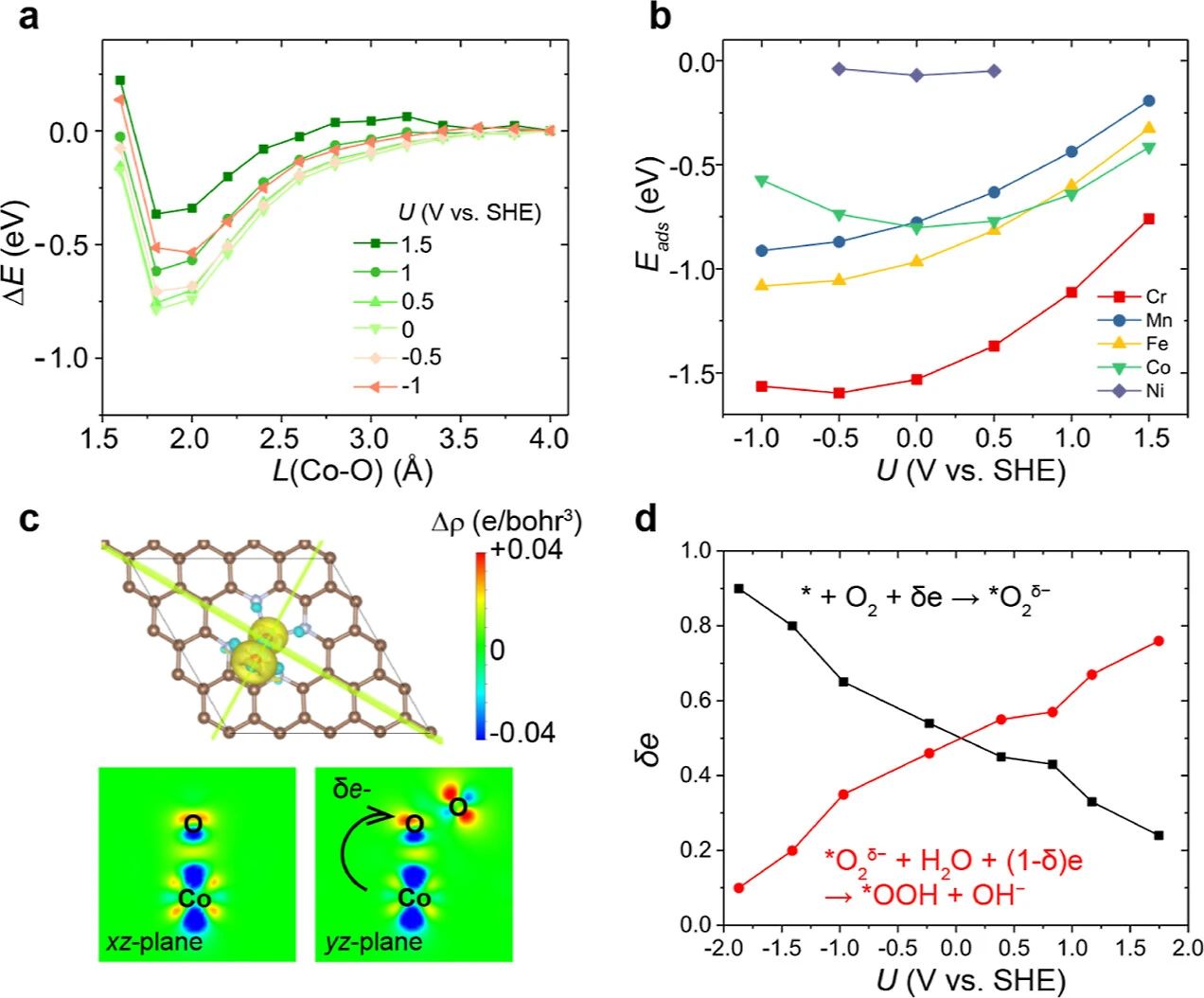 南开大学刘锦程团队J. Am. Chem. Soc.: M-N-C单原子催化剂中电势驱动吸附能的反转